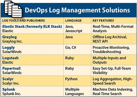 Best Log Management Solutions | Log Management Strategy
